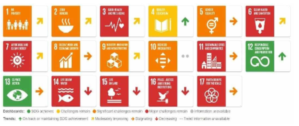 Assessment of Progress of Bangladesh Towards Achieving the Sustainable ...
